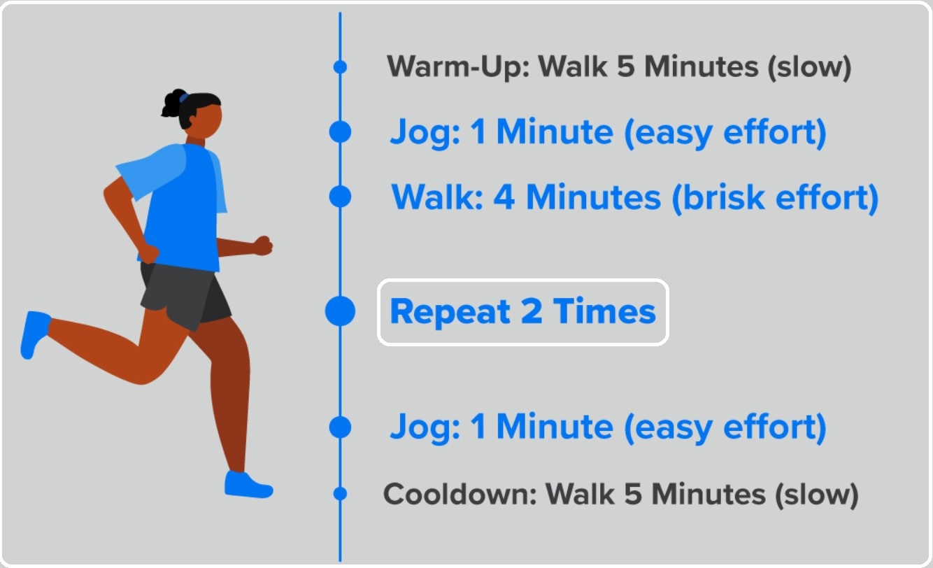 Is Walking Effective for Weight Loss? | Verywell Shape