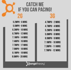 Orangetheory Catch Me If You Can: Template, Chart, Pacing & Tips ...